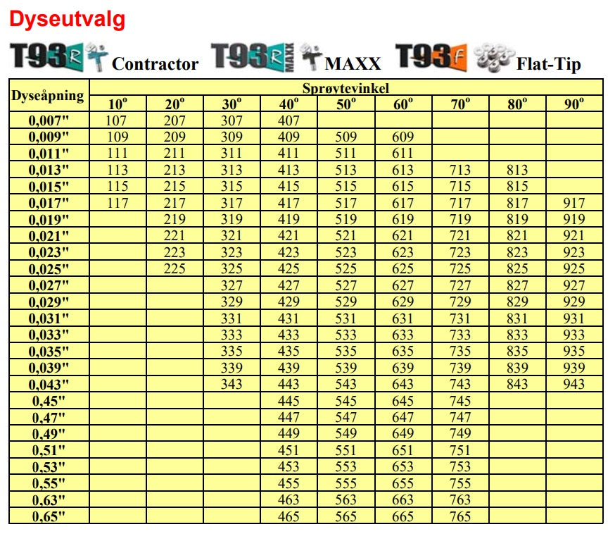 T93R Contractor/Ultra finish dyser – Westing AS